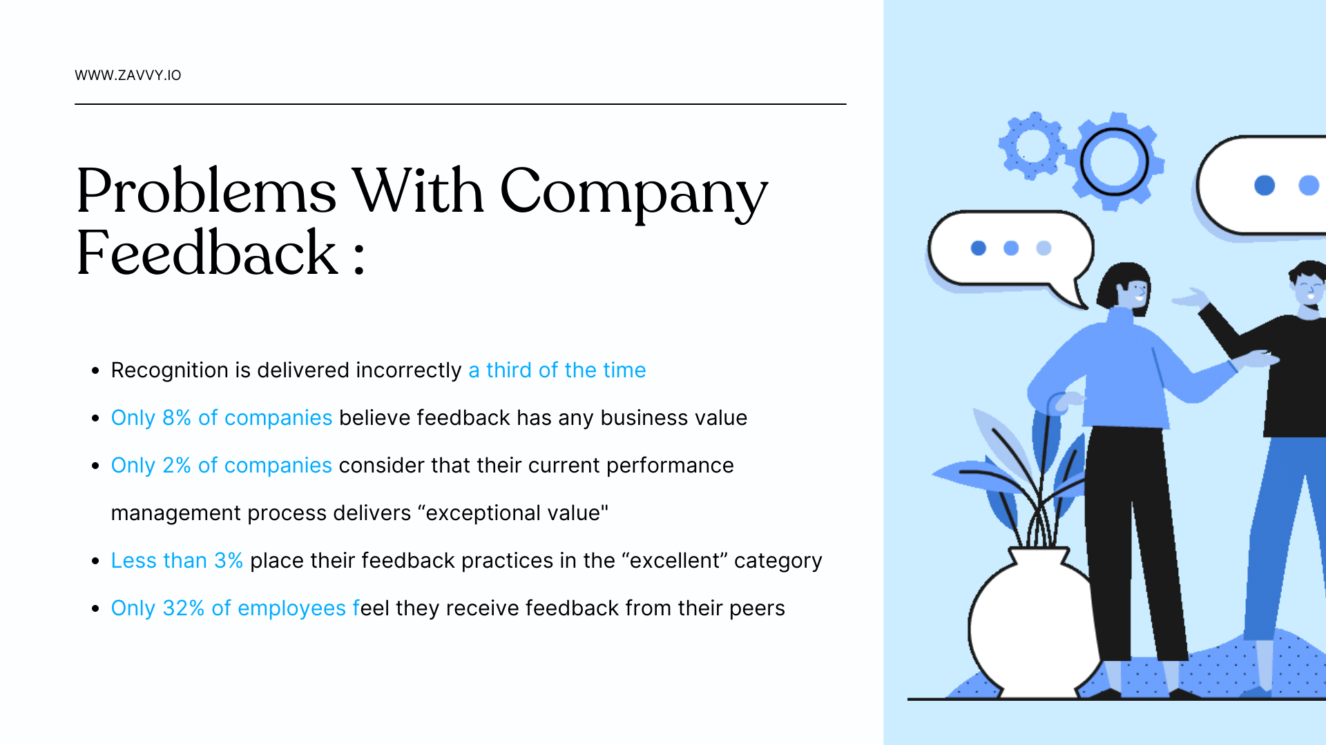 50+ Employee Feedback Statistics to Make You Rethink Performance Reviews | Zavvy